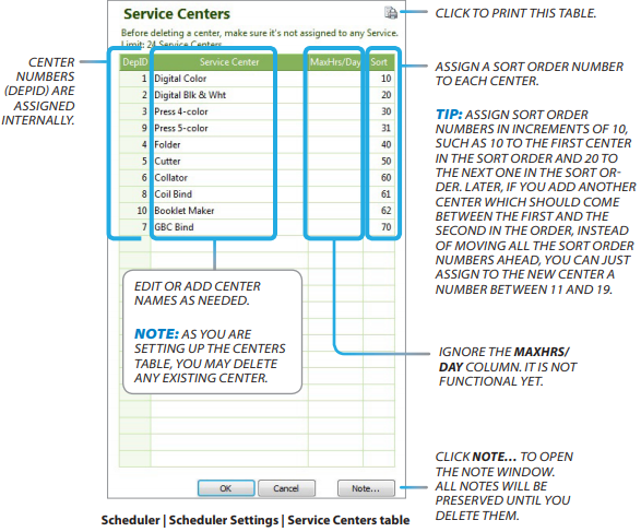 Using and Understanding the Scheduler – Print Reach Help Center